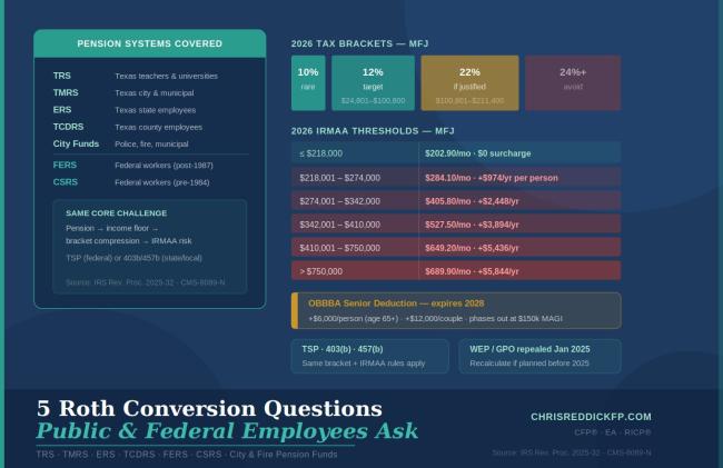 5 Roth Conversion Questions Public & Federal Employees Actually Ask ...